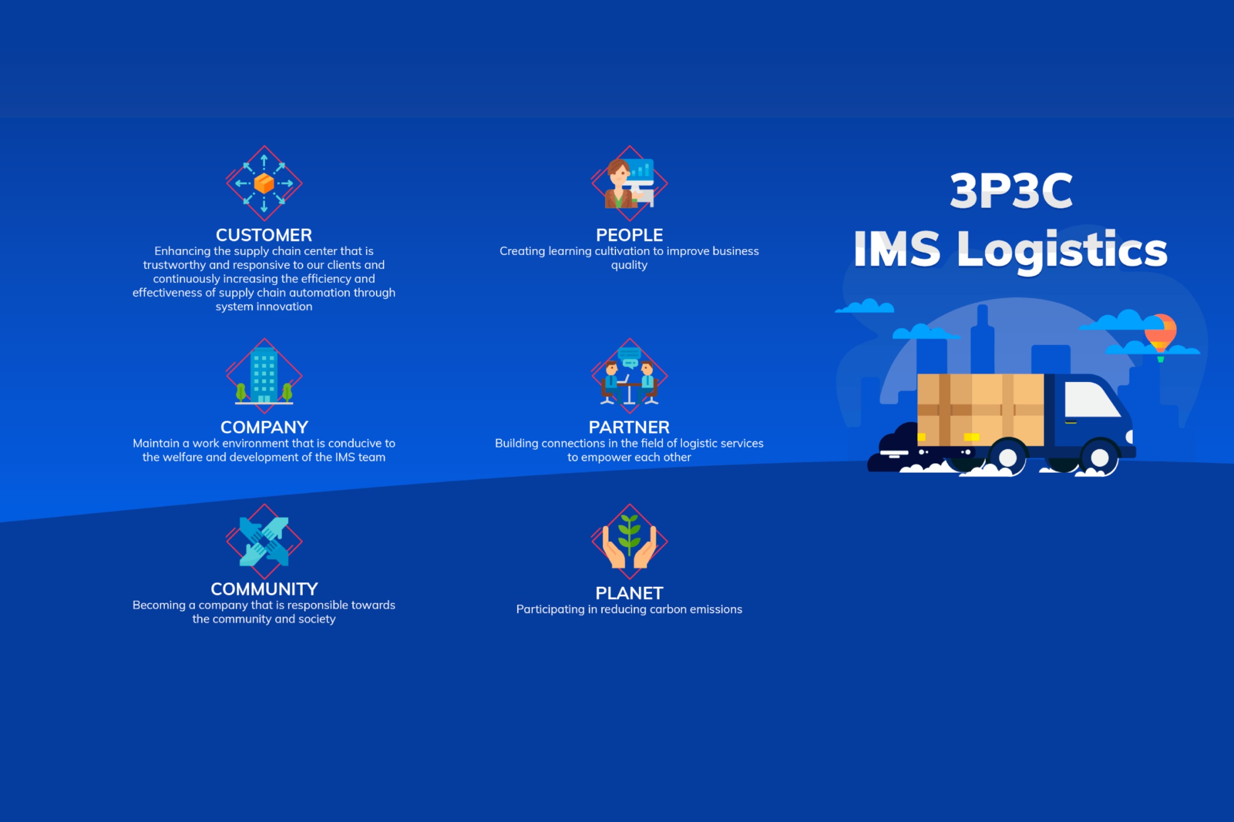 IMS Logistics | Perusahaan Logistik Indonesia